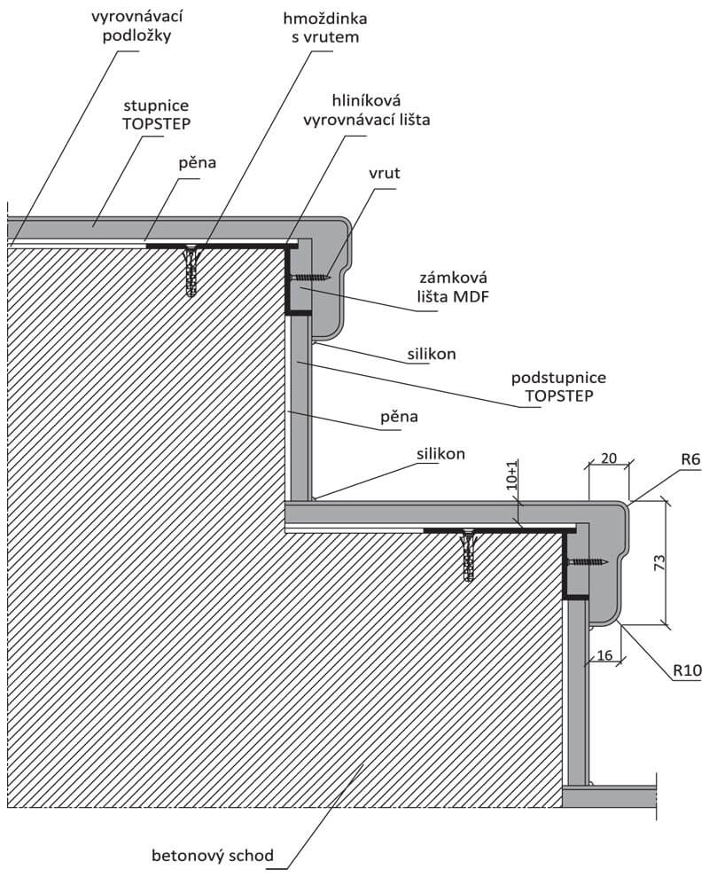 TOPSTEP Style | TOPSTEP.sk
